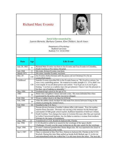 Richard Marc Evonitz - Radford University