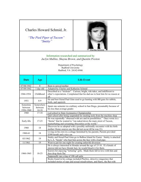 Charles Schmid Life Magazine Article