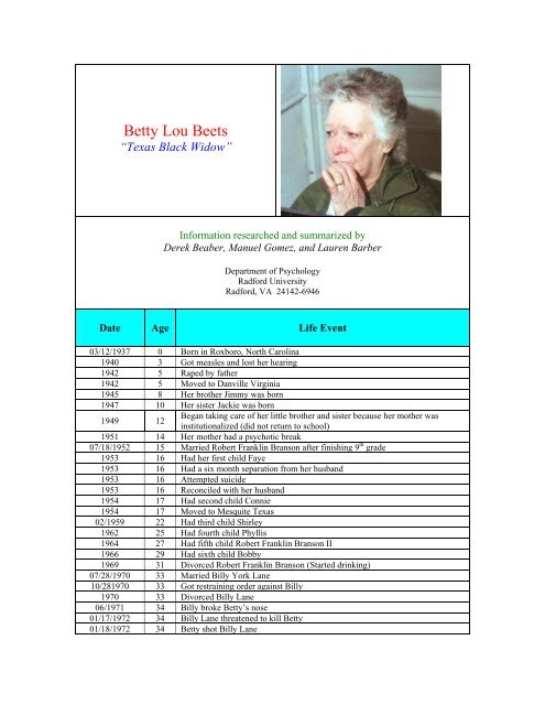 Betty Lou Beets - Radford University