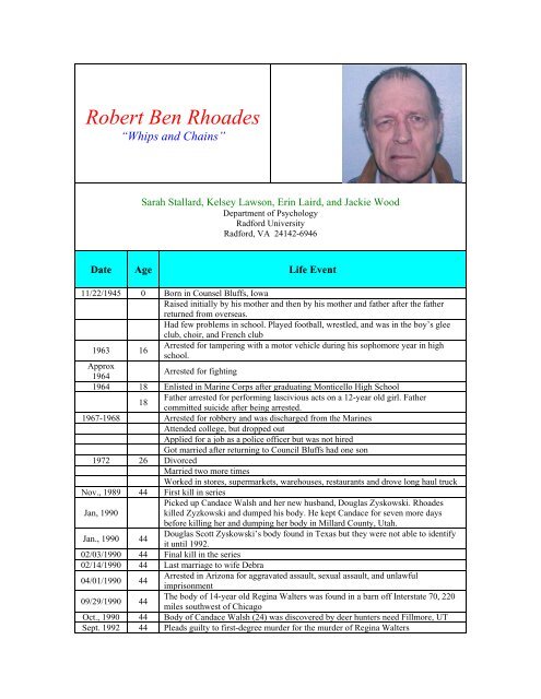 Robert Ben Rhoades - Radford University