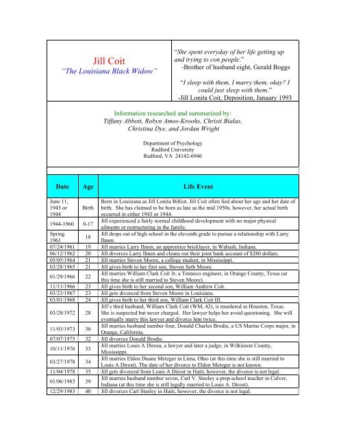 Jill Coit - Radford University