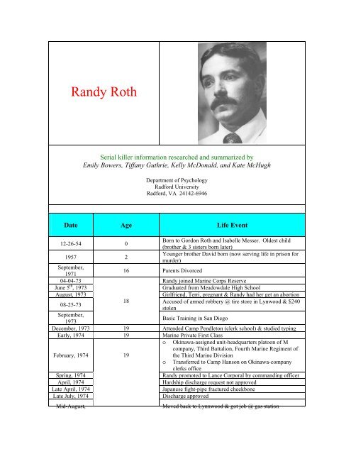 Randy Roth - Dr. Mike Aamodt - Radford University