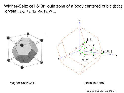 Wigner-Seitz cell & Brillouin zone of a body centered cubic (bcc)
