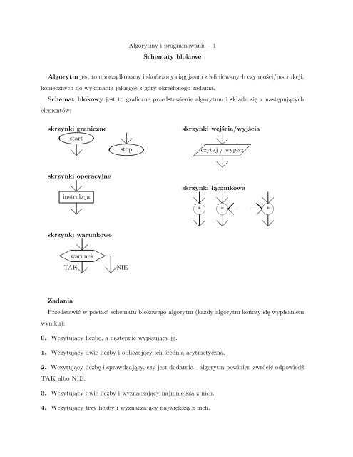 Algorytmy i programowanie – 1 Schematy blokowe Algorytm jest to ...
