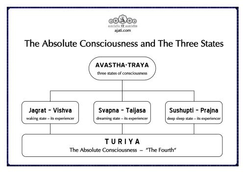 Advaita Diagrams - All in One - Mandhata Global