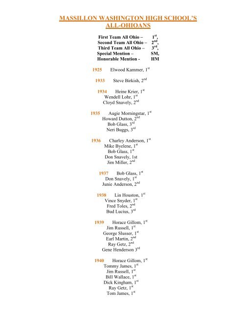 massillon washington high school's all-ohioans - Massillon Tigers