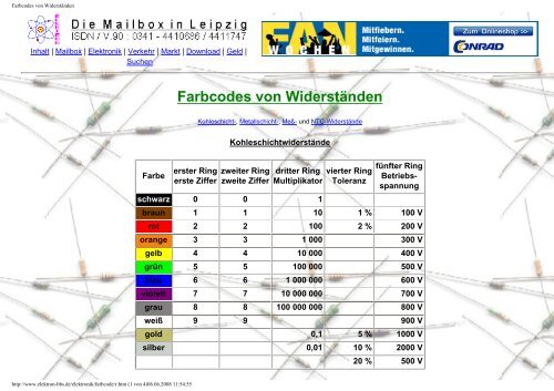 Farbcodes von Widerständen - HTL Wien 10