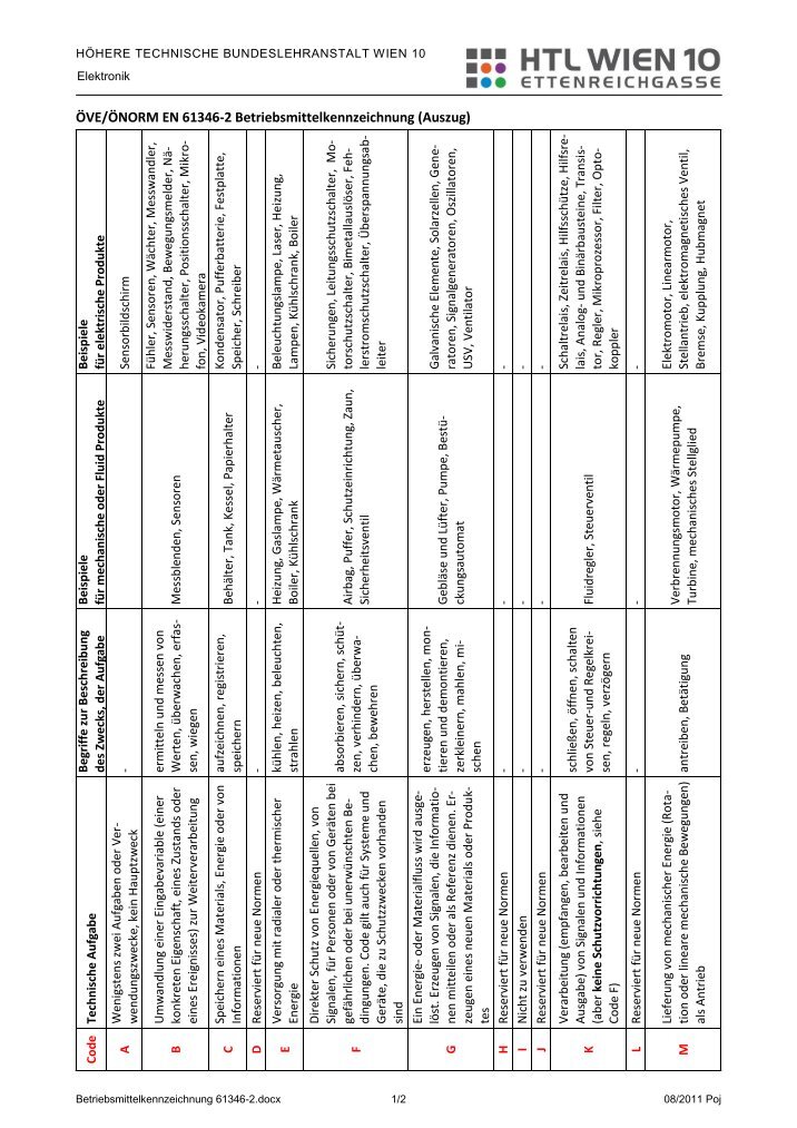 Betriebsmittelkennzeichnung Magazine