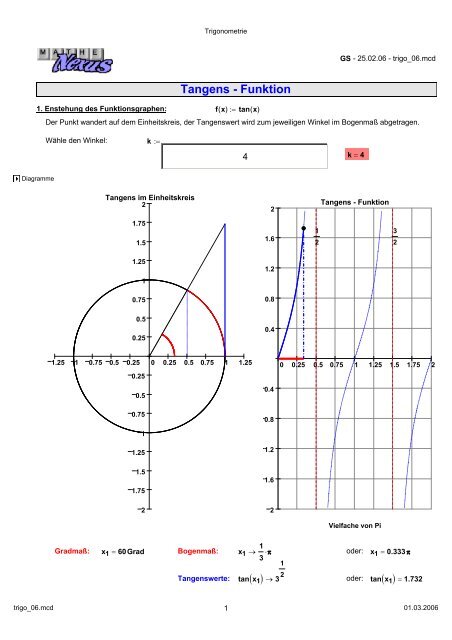 3 Tangens - Funktion - MatheNexus