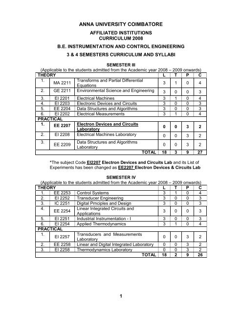 ANNA UNIVERSITY COIMBATORE