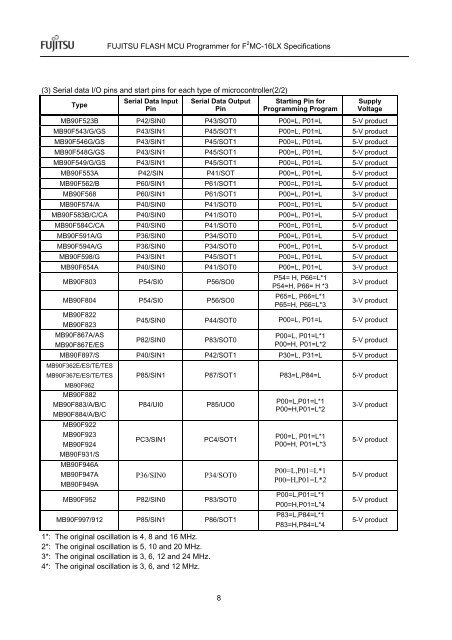 Fujitsu Flash Mcu Program 