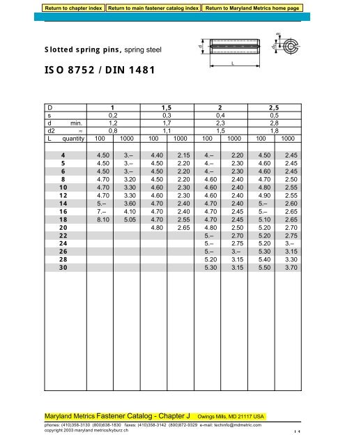 ISO 8752 / DIN 1481 - Maryland Metrics