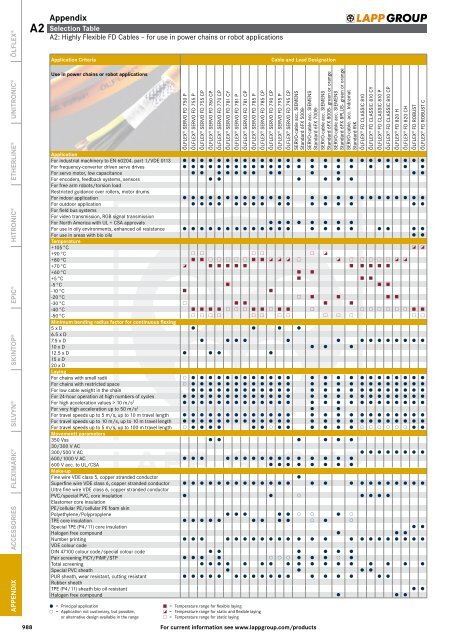 A2 Selection Table Highly Flexible FD Cables