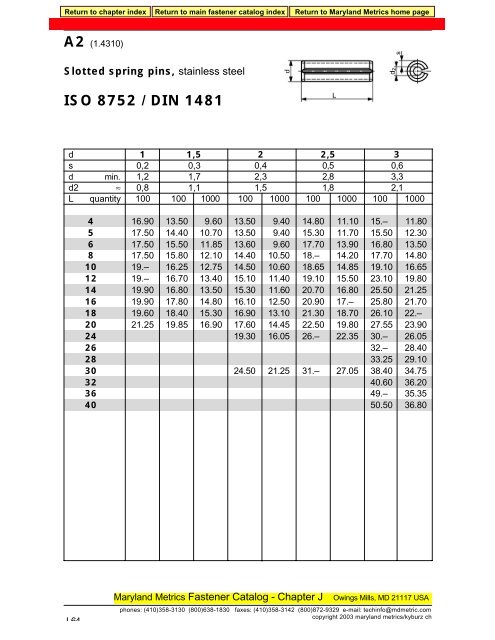 ISO 8752 / DIN 1481 - Maryland Metrics