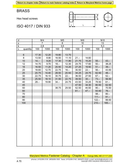 BRASS ISO 4017 / DIN 933 - Maryland Metrics