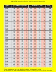 ISO 3601 G o-ring size listing - Maryland Metrics