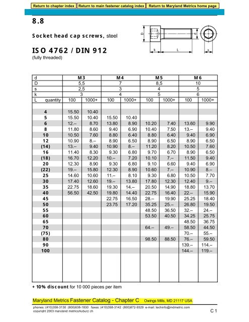8.8 ISO 4762 / DIN 912 - Maryland Metrics