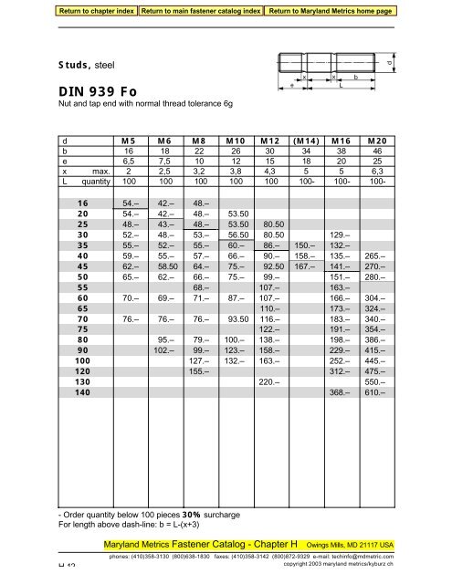 Chapter H -- DIN 939 Fo STEEL - Maryland Metrics