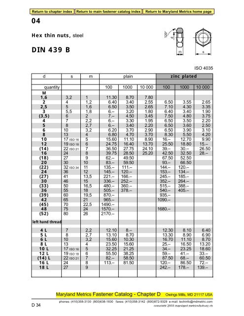 04 DIN 439 B - Maryland Metrics