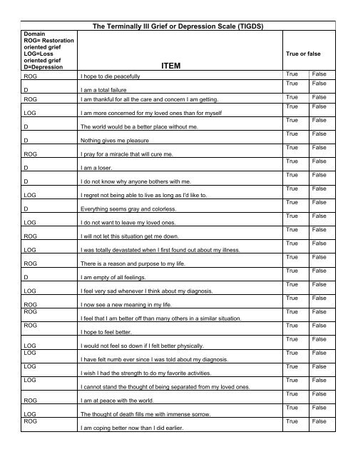 The Terminally Ill Grief or Depression Scale (TIGDS)
