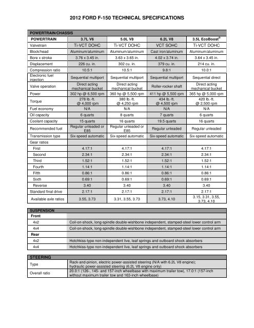 2012 FORD F-150 TECHNICAL SPECIFICATIONS