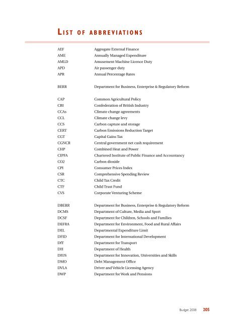 LIST OF ABBREVIATIONS