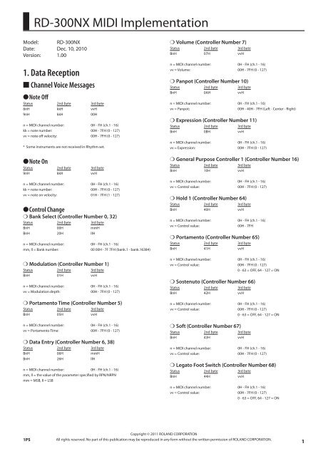 RD-300NX MIDI Implementation - Roland