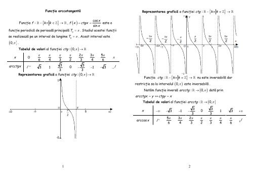Functia arccotangenta.pdf
