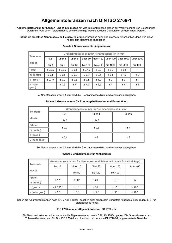 Toleranzklasse Magazine