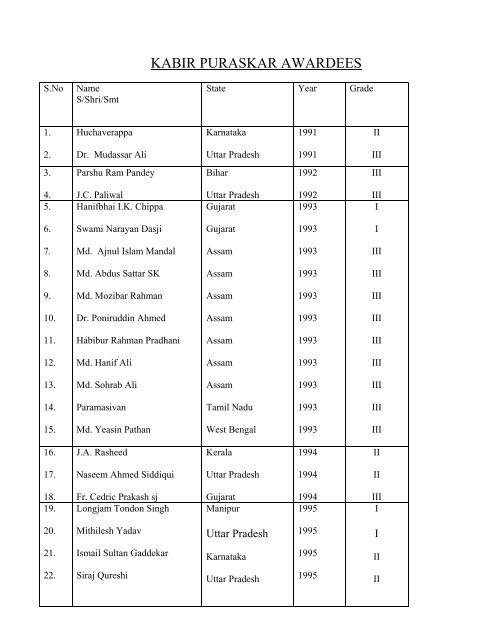 KABIR PURASKAR AWARDEES