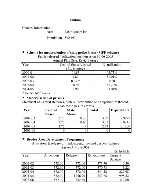 Sikkim General information:- Area 7,096 square km Population ...