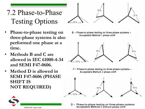 7.2 Phase-to-Phase Testin