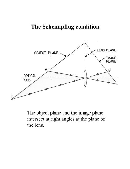 The Scheimpflug condition