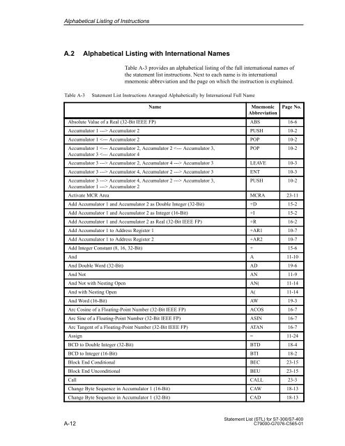 Statement List (STL) for S7-300 and S7-400 - DCE FEL ČVUT v Praze Statement List (STL) for S7-300 and S7-400 - DCE FEL ČVUT v Praze