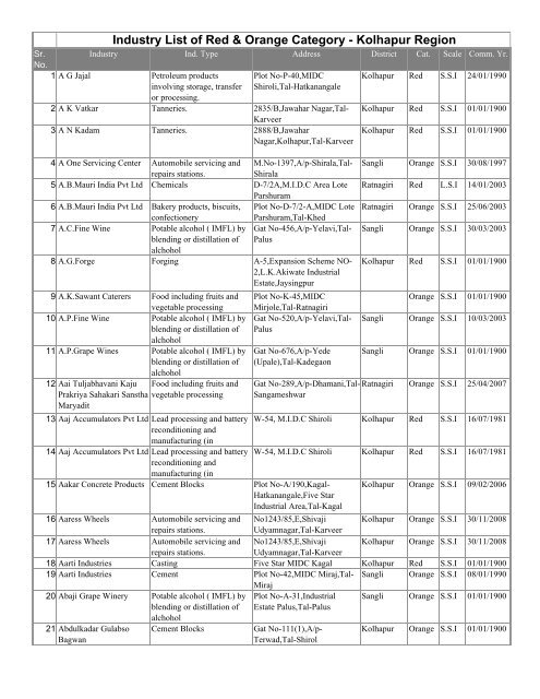 KOlhapur Red orange - Maharashtra Pollution Control Board
