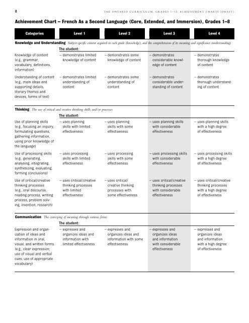 8 THE ONTARIO CURRICULUM,