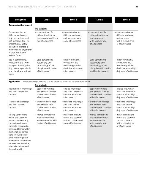 14 THE ONTARIO CURRICULUM