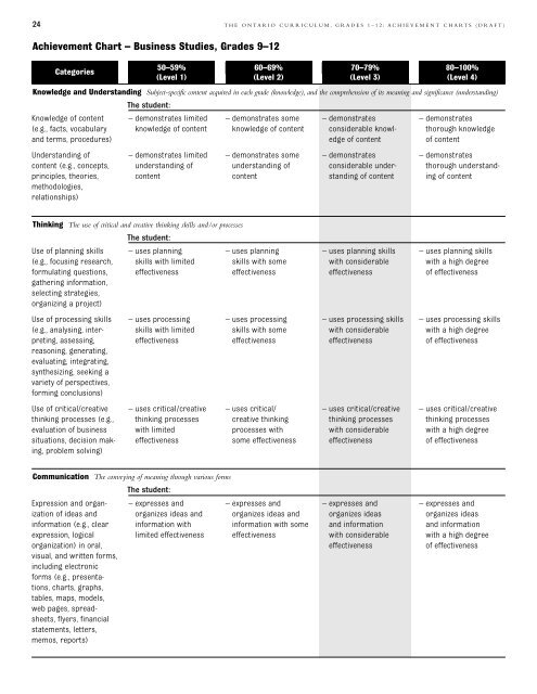 24 THE ONTARIO CURRICULUM