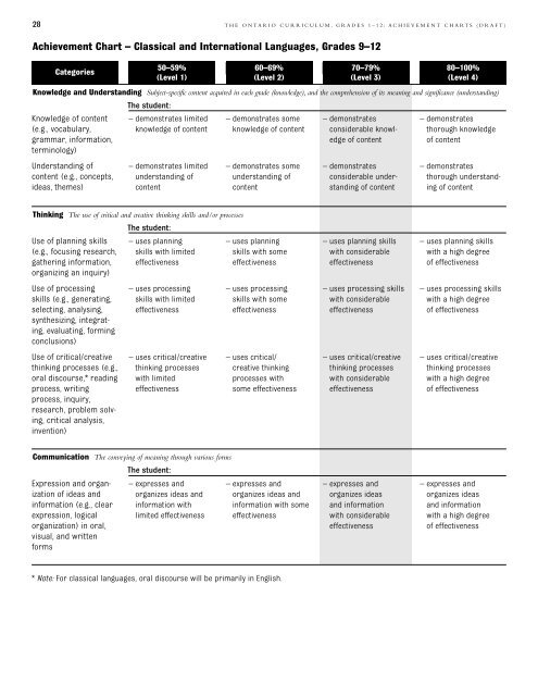 28 THE ONTARIO CURRICULUM