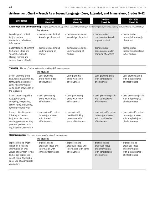 34 THE ONTARIO CURRICULUM