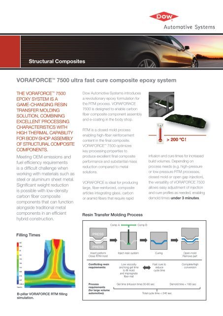 VORAFORCE™ 7500 ultra fast cure composite epoxy system