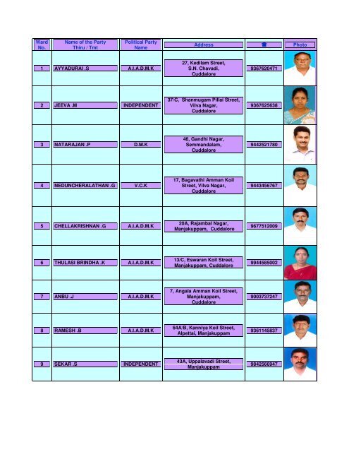Councilors - Municipal