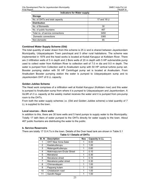 City Development Plan for