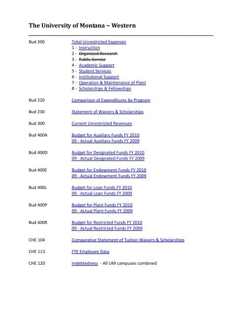 UM-Western - Montana University System