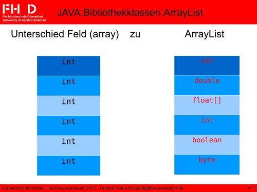 JAVA.Bibliothekklassen.ArrayList Unterschied Feld (array) zu ArrayList