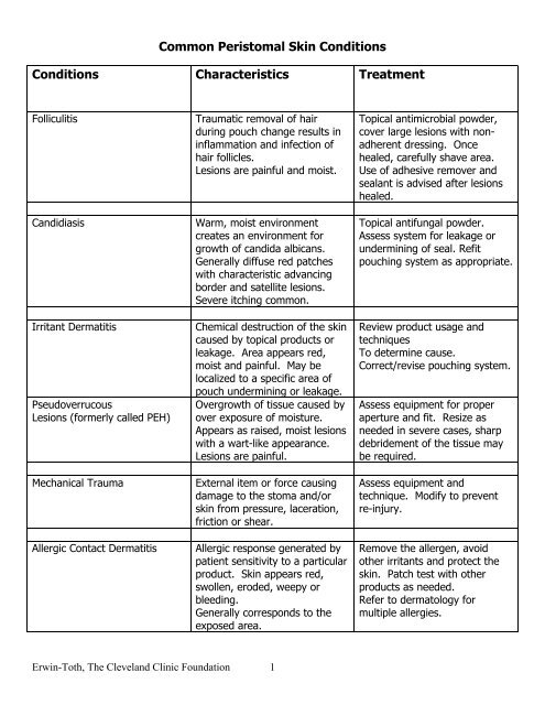 Common Peristomal Skin Conditions Conditions ... - Cleveland Clinic