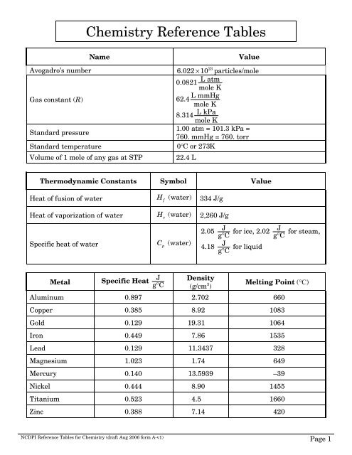 Chem Ref Tables