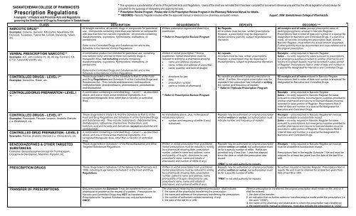Prescription Regulations - NAPRA