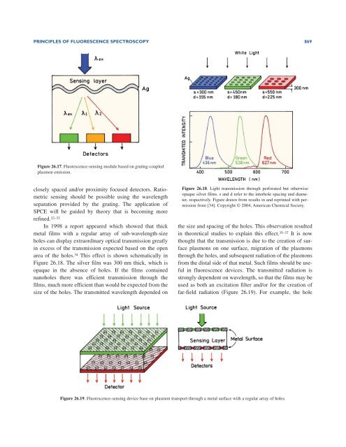 PRINCIPLES OF FLUORESCENC