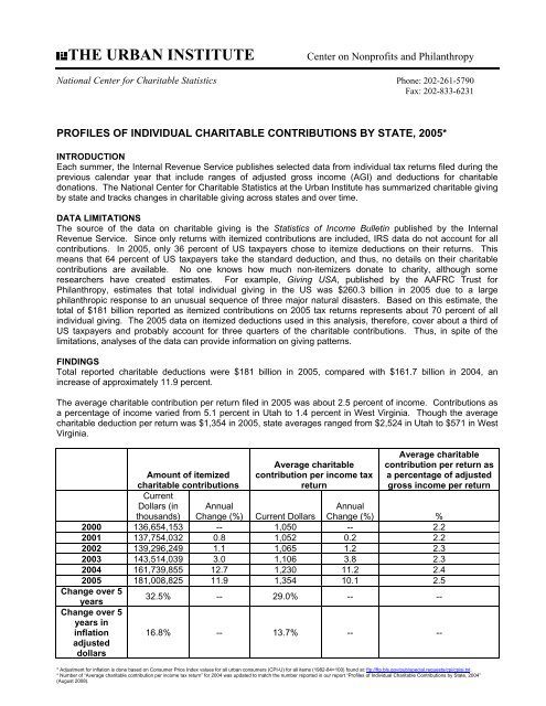 2005 - National Center for Charitable Statistics - Urban Institute